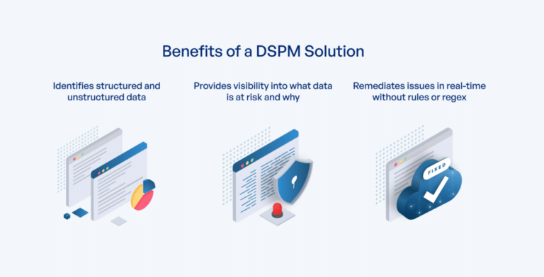 What is DSPM? 2025 Guide to Data Security Posture Management