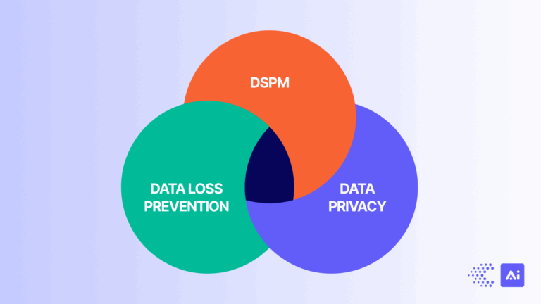 DSPM vs. DLP: Which Solution is Right in 2025?