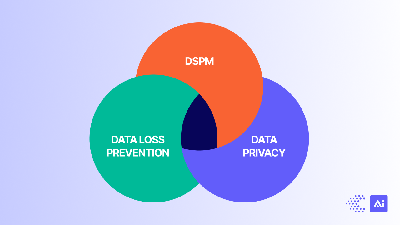 DSPM vs. DLP: Which Solution is Right in 2026?