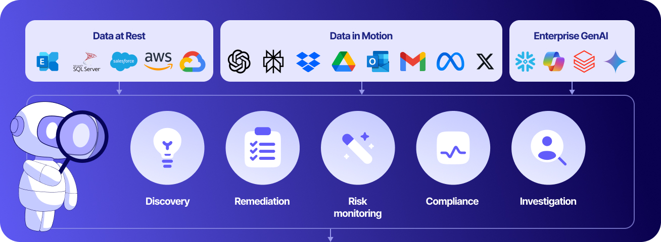 Concentric vs. Securiti AI | Concentric AI